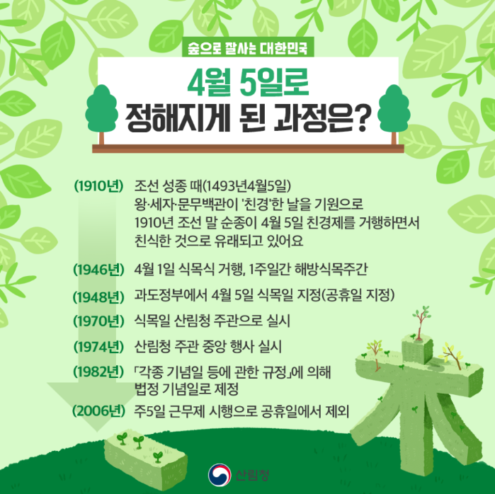 식목일의 개요와 유래 공휴일 지정 그리고 나무심는 방법