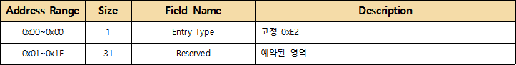 exFAT(Extended File Allocation Table) File System Structure Analysis