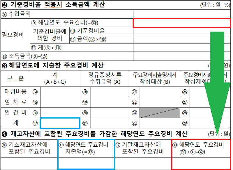 기준경비율 적용 검토표 서식 다운로드 작성방법 주요경비 매입비용 범위 Info Show Time