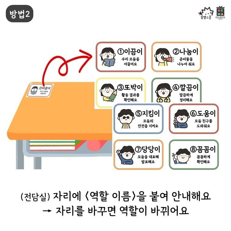 🍯활용꿀팁 말뚝쌤 클립아트로 모둠역할 안내하기