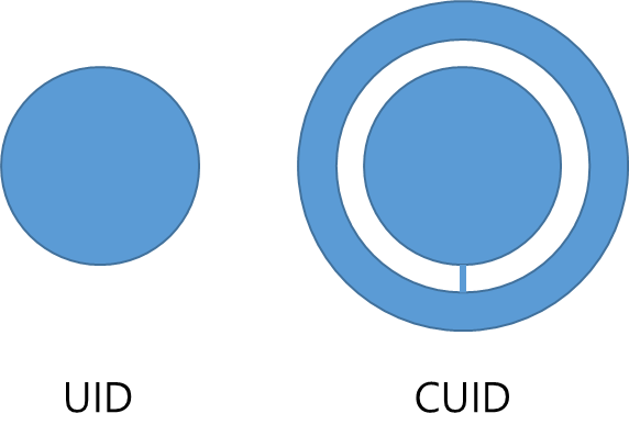 집 현관 게이트 통과 카드를 복사해 보자. (RFID, CUID)