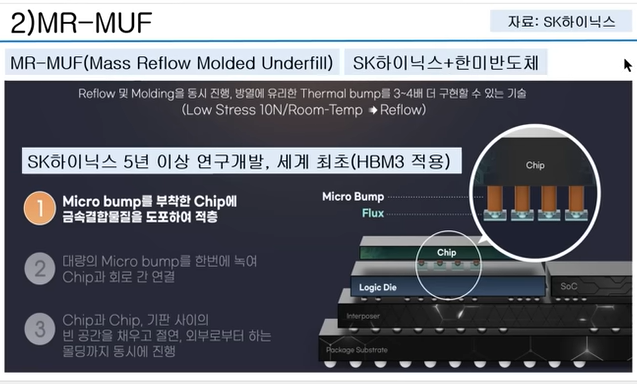 염블리와 함께배우기 반도체 - 첨단 패키징(HBM, TSV, 열압착본딩, MR-MUF, 레이저본딩, 하이브리드본딩)