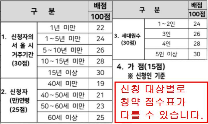 임대아파트 입주조건 신청방법 해프릭스