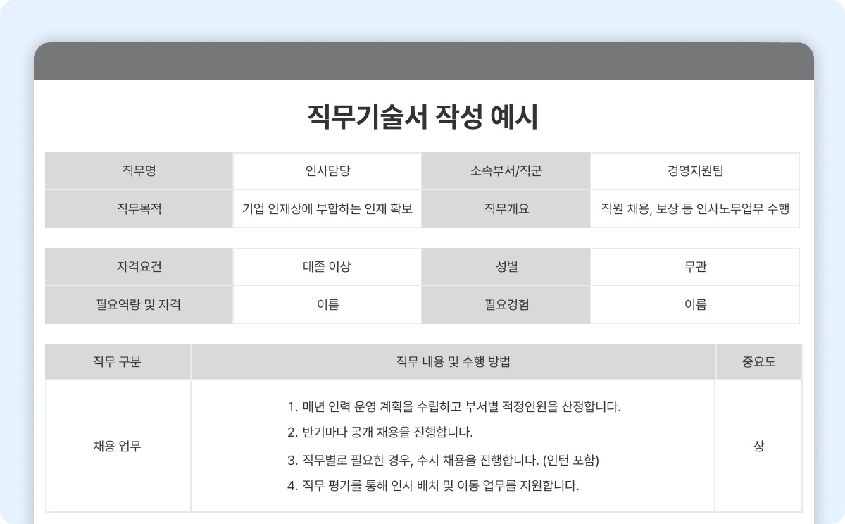 직무기술서와 직무명세서 헷갈린다면 차이점과 작성 방법 알아보기 작성 예시 양식