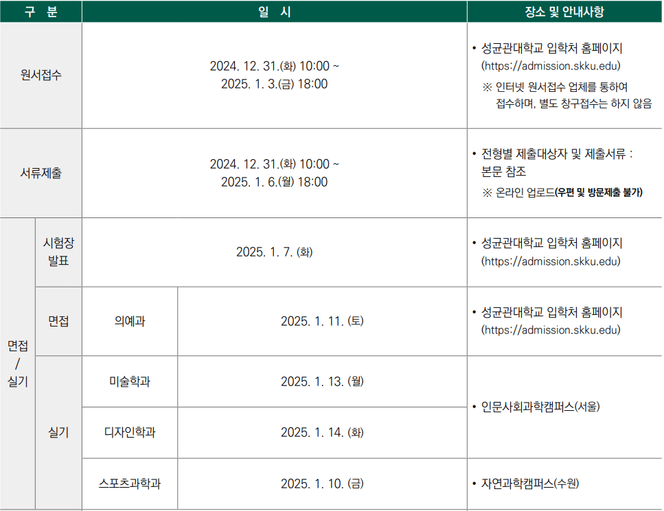 2025학년도 성균관대 정시모집 합격자 조회 및 추가합격자 1차~5차이후 발표 조회 정시모집 실시간 경쟁률 수시모집 충원추가