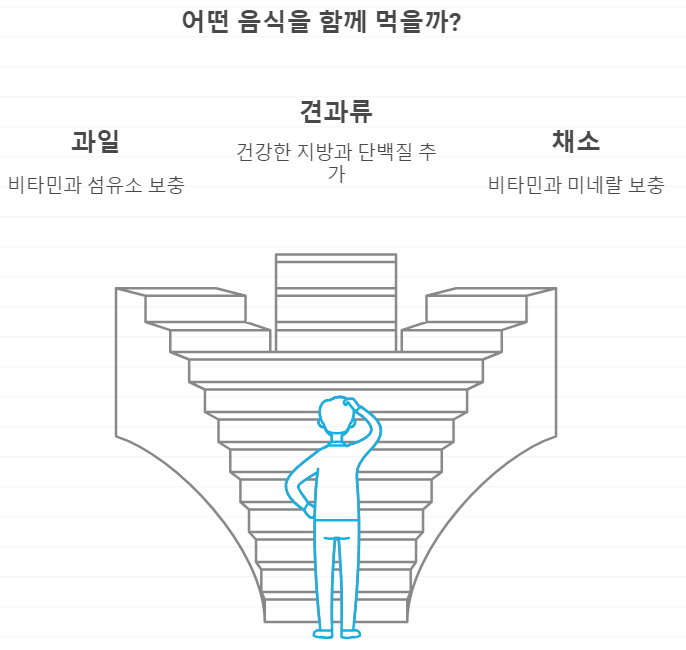 고다 치즈란 고다 치즈 효능 체다치즈와 차이점 및 일일 권장 섭취량 이야기