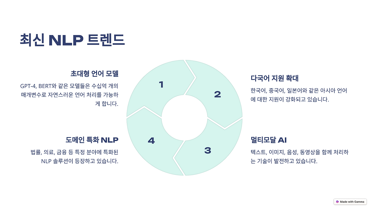 자연어 처리(NLP): 인공지능이 인간의 언어를 이해하는 기술