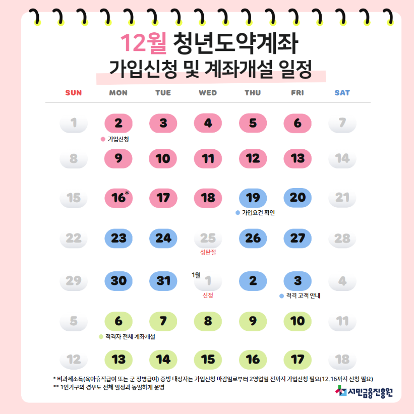 5000만원 목돈 청년도약계좌 신청기간 및 이자 조건 총정리