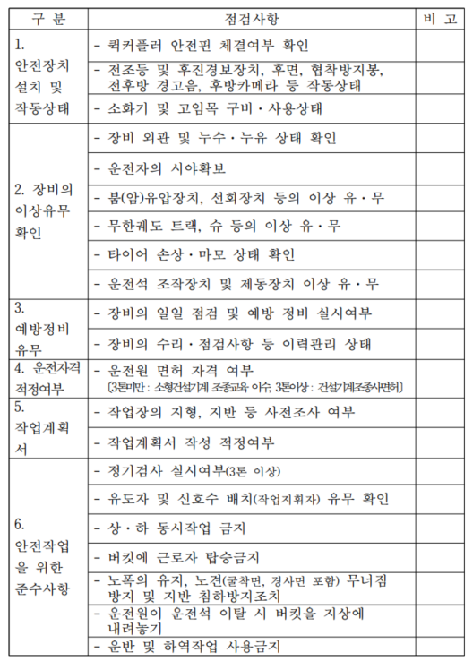 굴착기 안전보건작업 지침c 105 2022