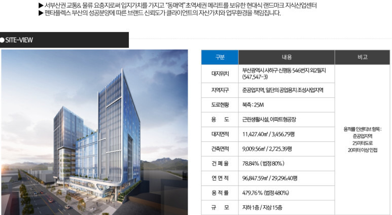 부산 신평 장림 일반산업단지 펜타플렉스 메트로 지식산업센터 분양 정보 홍보관 위치