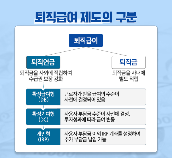 확정기여형db 퇴직연금 운용수익의 세무회계처리