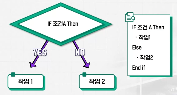 엑셀 매크로 IF조건문(IF, ELSEIF, ELSE) 사용하기