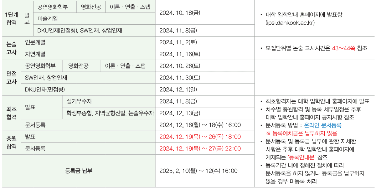 2025학년도 단국대죽전 정시모집 합격자 발표일 및 충원합격자 1차~5차최종발표 조회 정시모집 실시간 경쟁률 수시모집