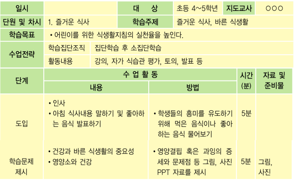 영양교육 및 상담 교육과정과 수업설계 교수기법 수업지도안 등