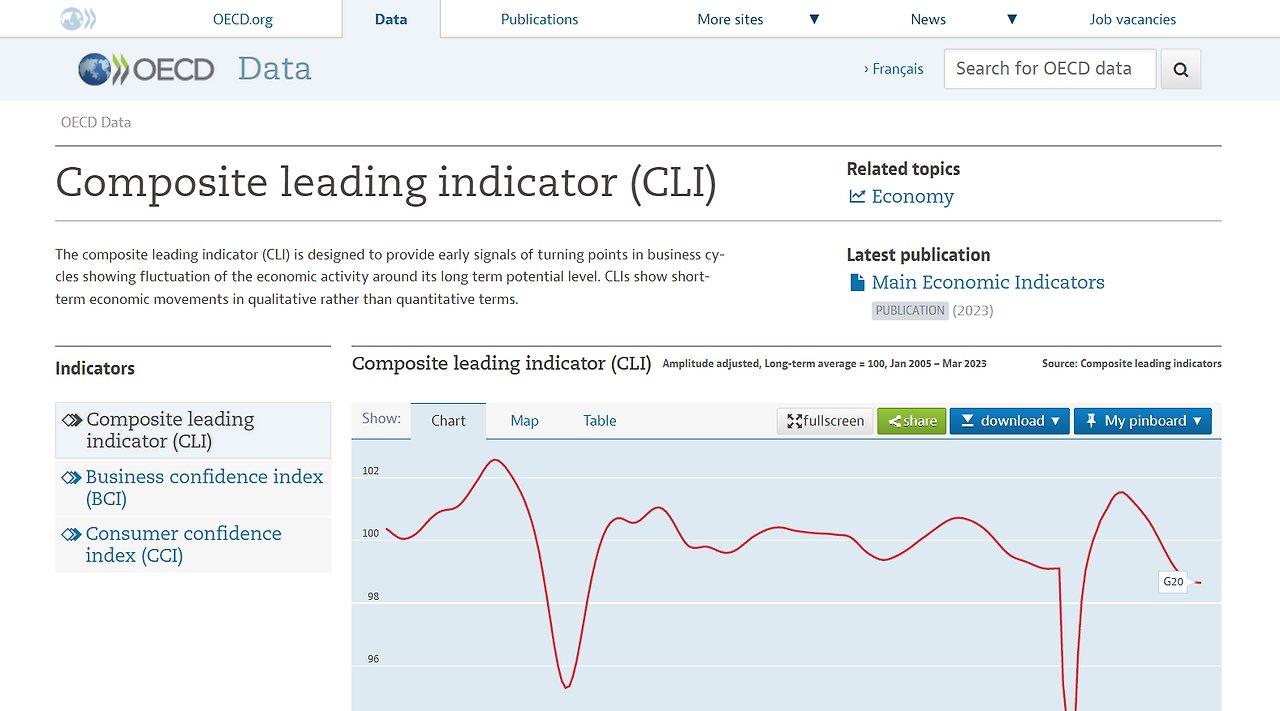OECD 경기 선행지수(복합선행지표) 확인하는 방법 (어렵지 않게 세계의 경기 움직임을 한눈에 확인하는 방법)