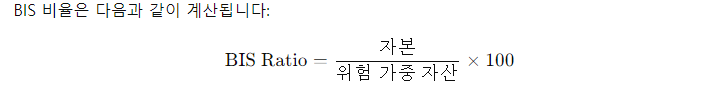 BIS 비율(BIS Ratio, Bank for International Settlements Ratio)이란 무엇인가 - 국제 ...
