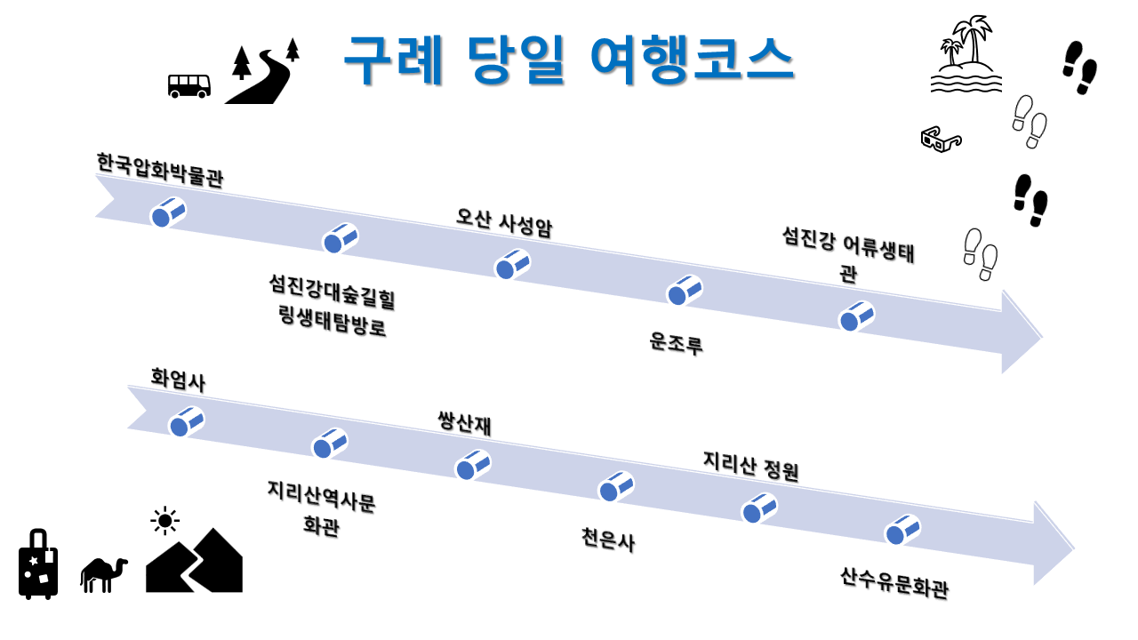 구례전라남도 여행을 계획하기 위한 관광지도
