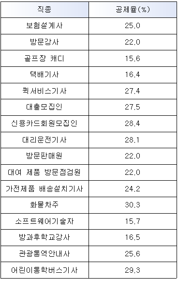 특수고용직 노무제공자 고용 산재 보험 신고 대상 신고 방법 신고서 제출 및 절차 보험료 계산 신고 기한