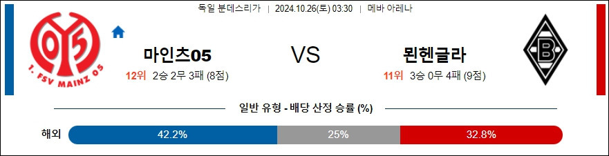 마인츠vs묀헨글라드바흐 슈투트가르트vs홀슈타인 분데스리가 10월26일