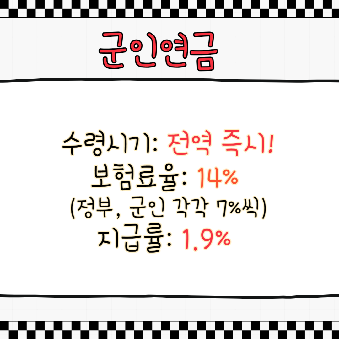 군인연금 총정리 수령시기 수령액 보험료율 인상률 종류 건강보험료 감액 등