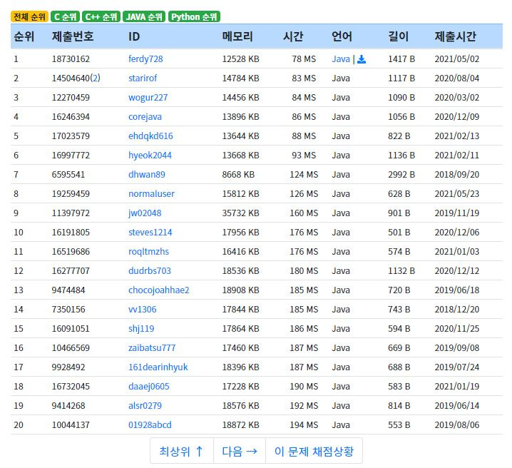 [CodeUp_Java] Q1471 : 2차원 배열 지그재그 채우기 2-4