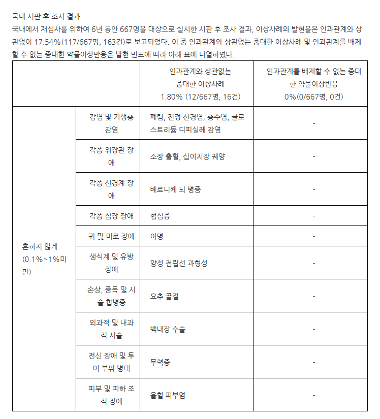 멜라킹서방정2mg 효능 효과 부작용 주의사항 복용법 체크하기