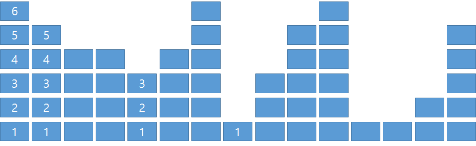 (Python) 그래픽 이퀄라이저(Equalizer) 만들기