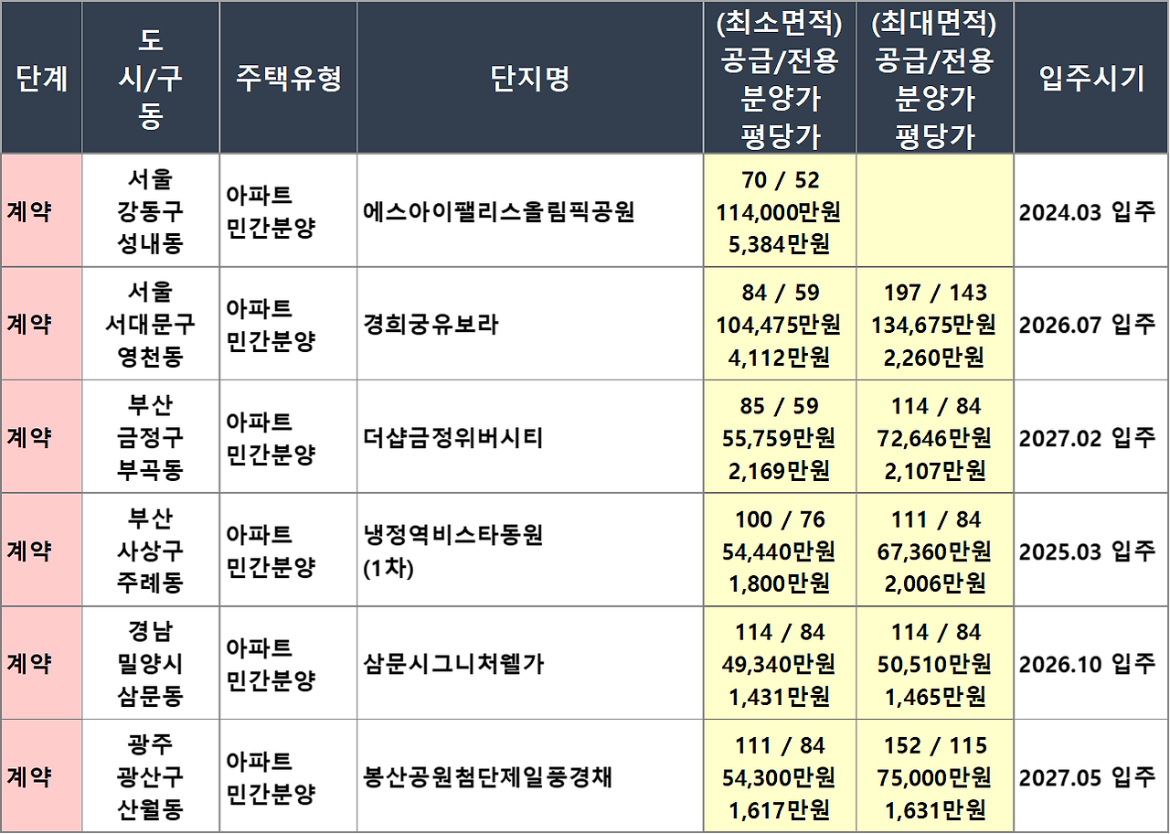 아파트 분양일정 240325일