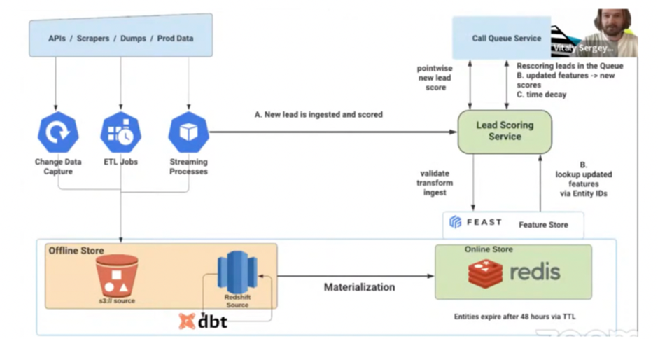 Redis와 FEAST를 활용한 AI/ML 피처 저장소 구축