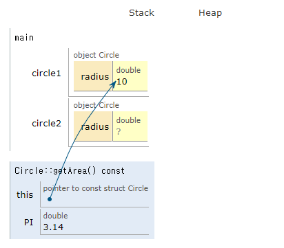 [C++] 클래스의 구조