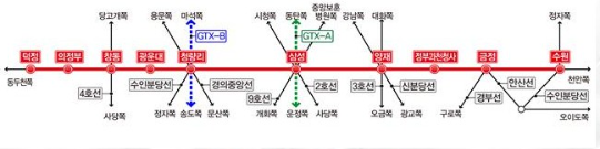 Gtx C노선 일정 및 노선도 총정리 시간 배차간격 천안아산 연장