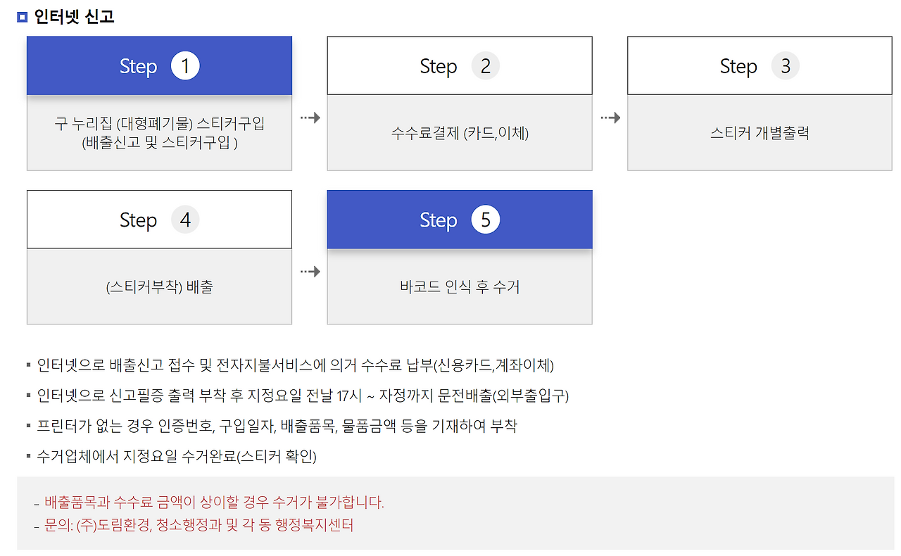 인천 남동구 폐기물 스티커 종량제 봉투 가격 파는 곳 배출 방법은