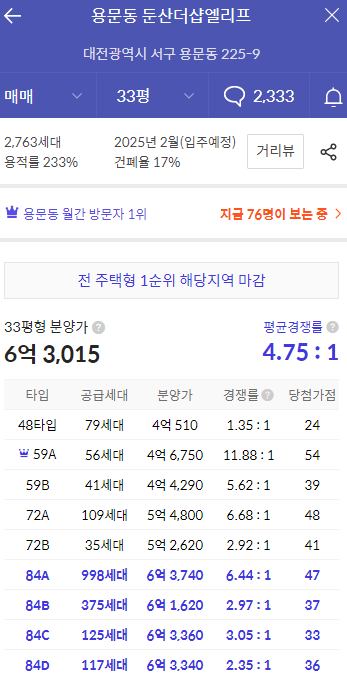 대전 탄방1구역 숭어리샘 둔산센트럴자이 예상 분양일정 및 분양가 분양 세대수 입지환경