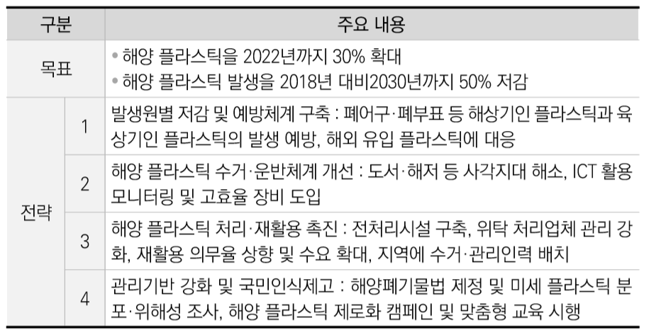 해양플라스틱 파헤치기2 해양플라스틱에 대한 전 세계의 움직임