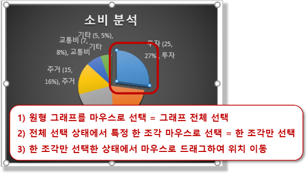 026 엑셀 기초 특강 차트 그리기 실습 원형도넛 파이 원형 대 원형 원형 대 막대형 그래프 만들기