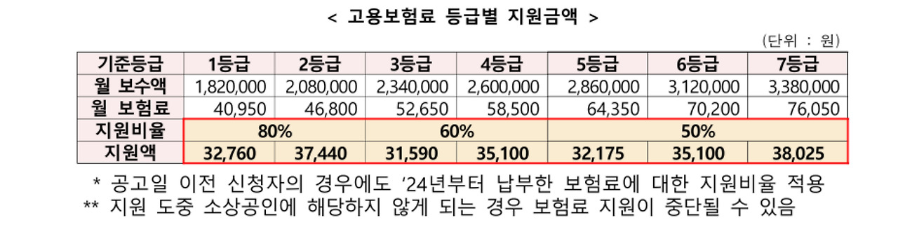 자영업자 고용보험료 50~80 환급 지원고용보험 대상자자격요건 안토리 집사의 의미 있는 삶