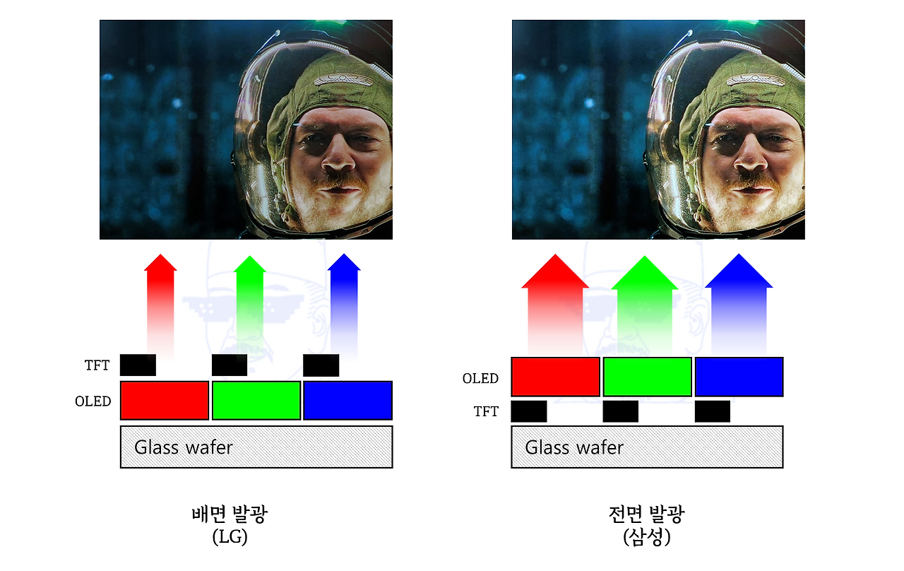 삼성과 Lg의 디스플레이 전쟁 Qd Oled Vs Woled