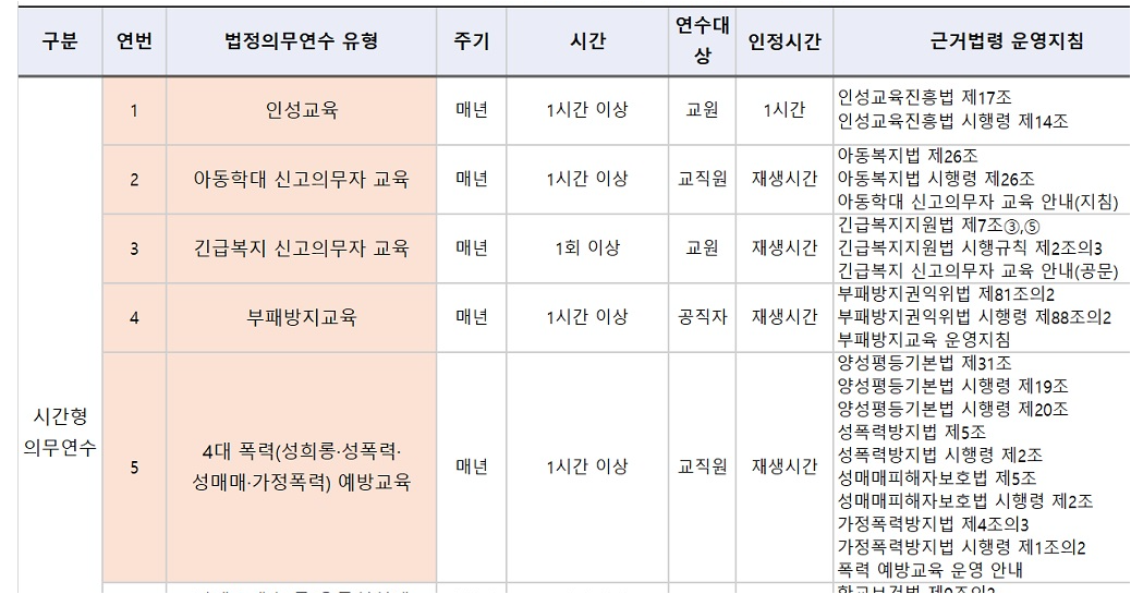 경남교육연수원 홈페이지 Gnetiorkr