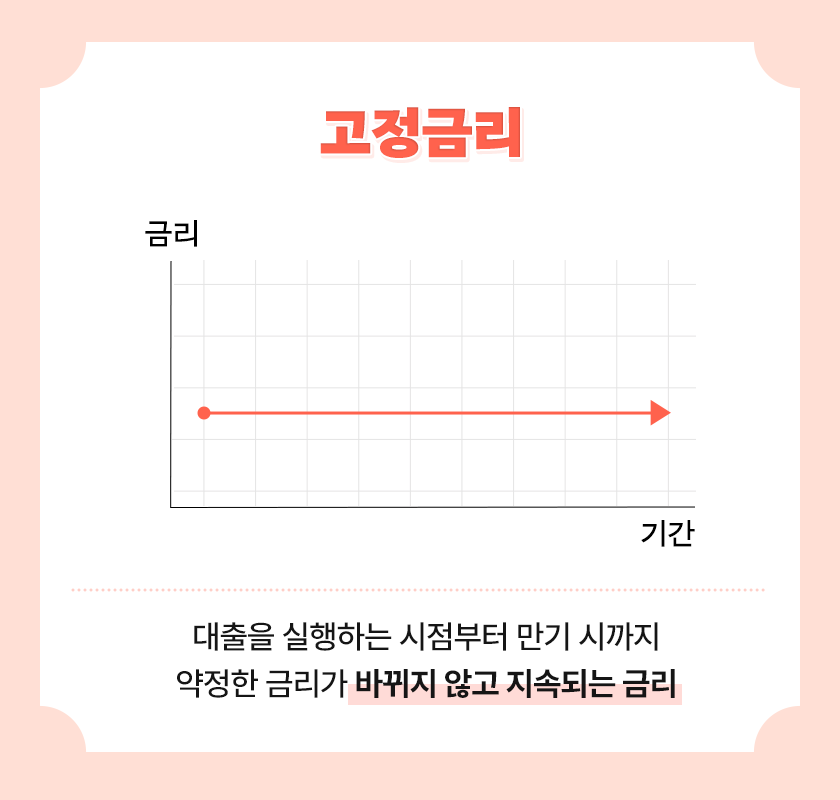 어렵게만 느껴졌던 고정금리∙변동금리 개념부터 완벽 정복하기