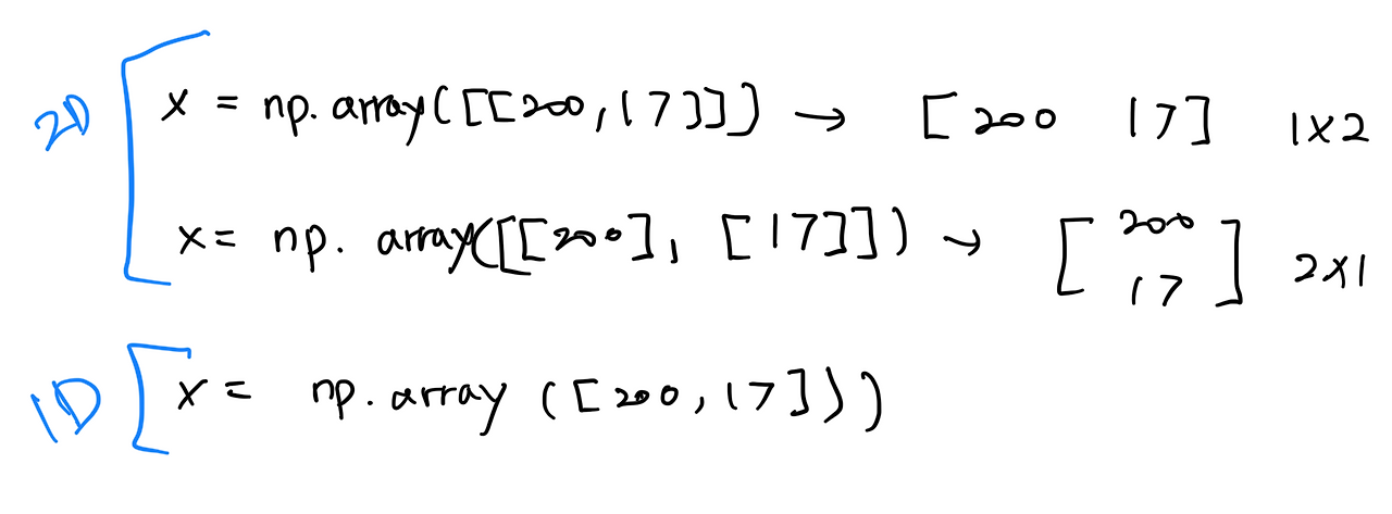 Data in TensorFlow | Advanced Learning Algorithm :: G471000