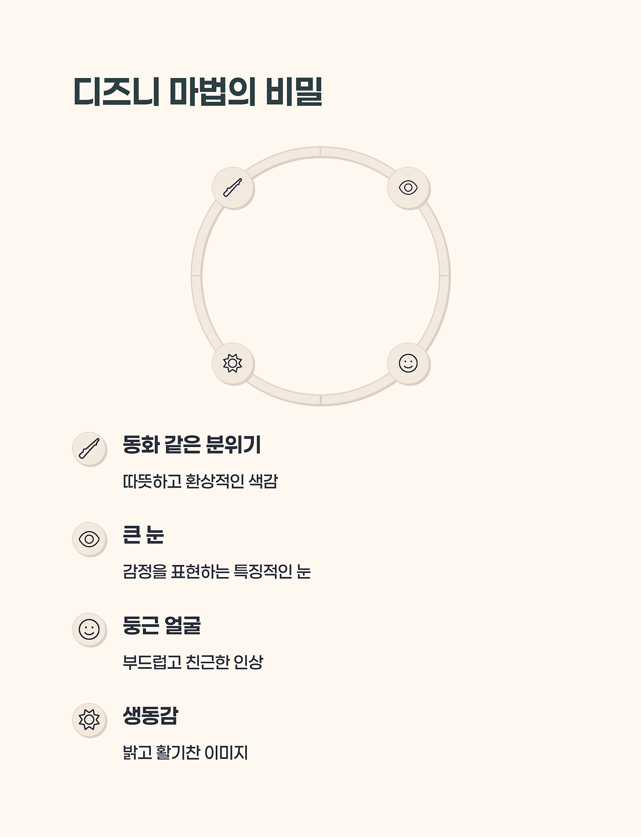 챗gpt 디즈니 스타일 이미지 만드는 방법 무료 사용법