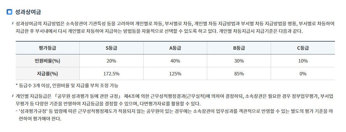 2025년 공무원 성과상여금 S등급 A등급 B등급 지급액 기준