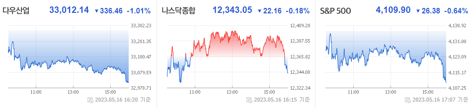 시황 코스닥 코스피 한국 증시 시장 분석 2023년 5월 17일 만년 강대리의 라이프