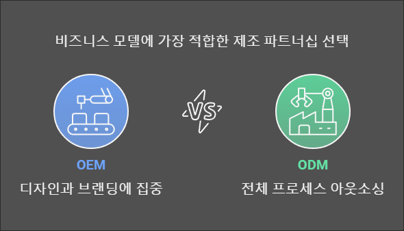 Oem 뜻 주문자상표부착 완벽 이해와 위탁생산방식으로 성공하는 비결