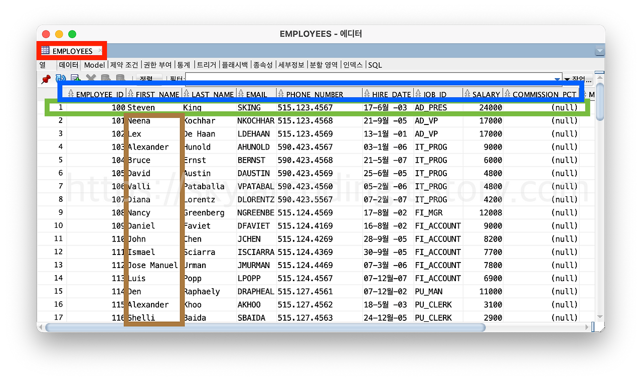 [SQLD] 데이터 모델링의 개념, 기본 개념 — 코딩 공부하는 블로그