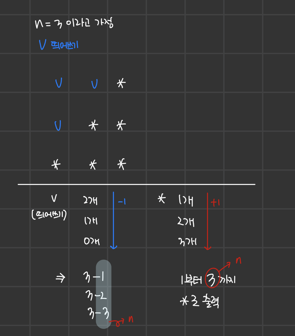 [Python] 백준 2439번 별찍기 - 2 :: hye0.log