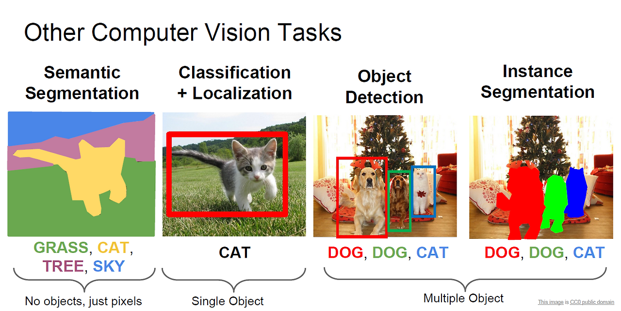 Computer Vision Task 개요
