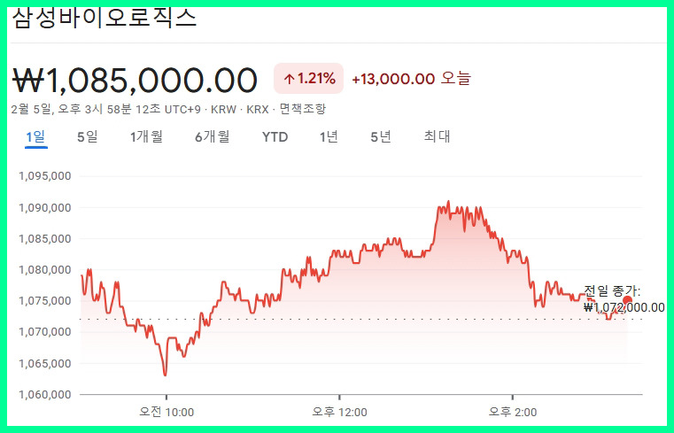 삼성바이오로직스 주가 및 배당금 분석