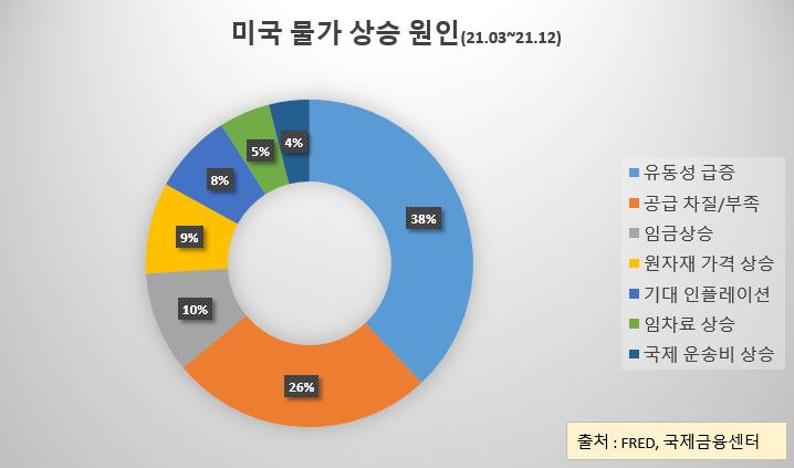 인플레이션 감축법 Ira가 추진된 배경 2가지