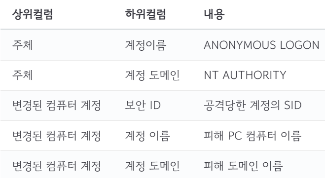 CVE-2020-1473 권한 상승 취약점